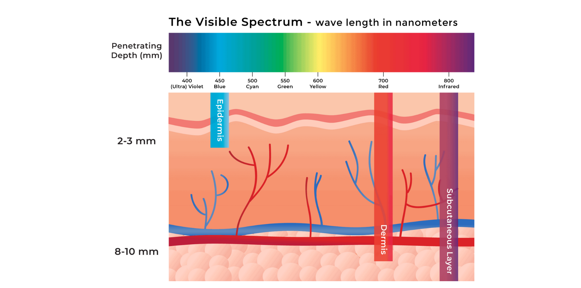 LED Light Therapy: The Safety And Side-Effects – Theraluma